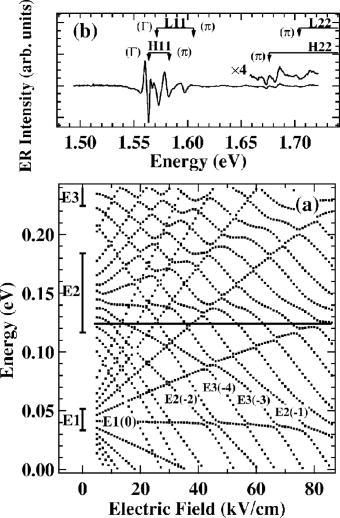 Photocurrent bistability in a GaAs∕AlxGa1−xAs superlattice under resonant-coupling conditions of ...