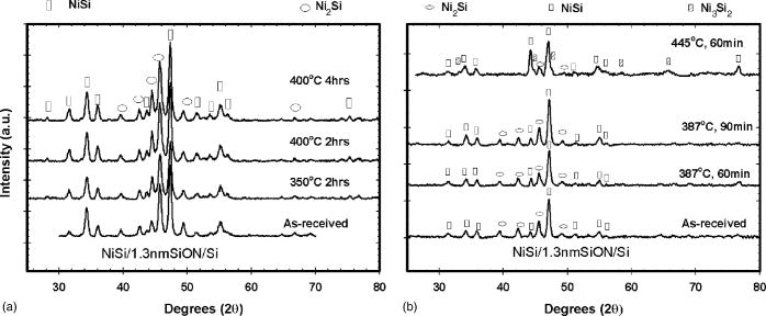 Thermal stability studies of fully silicided NiSi on Si-oxynitride and ...