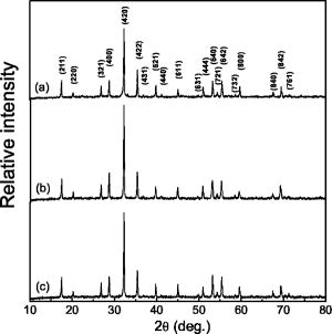 Faraday rotation spectra analysis of Bi-substituted mixed rare-earth ...