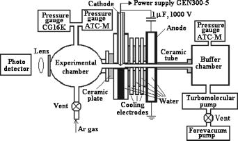 Plasma window characterization | Journal of Applied Physics | AIP ...