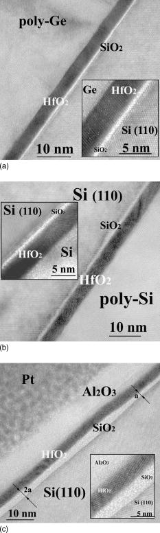 Crystal structure and band gap determination of HfO2 thin films ...