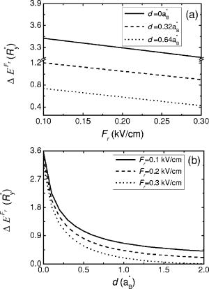 The wave function evolution of an exciton in a bilayer system: Turning ...