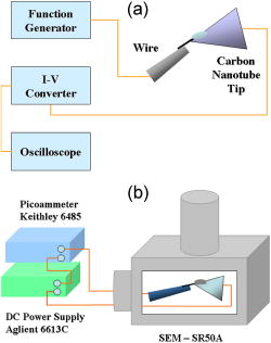 Shortening multiwalled carbon nanotube on atomic force microscope tip ...