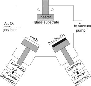 Improved near-infrared transparency in sputtered In2O3-based ...