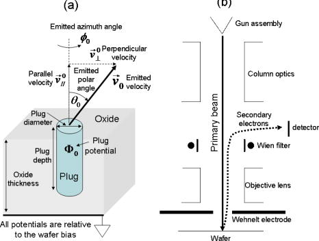 Analytic models for the kinetics of generating a voltage contrast ...