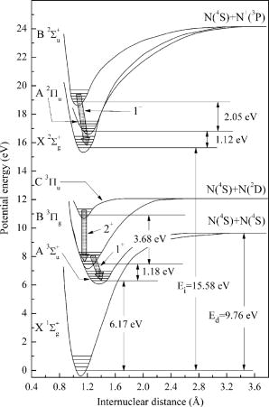 An alternative method for gas temperature determination in nitrogen ...