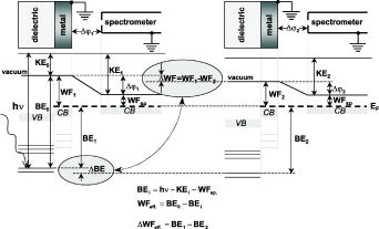 Measurements of metal gate effective work function by x-ray ...
