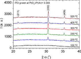 Structure, optical, and electrical properties of indium tin oxide thin ...