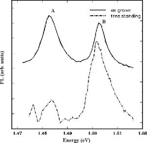 Strain-induced splitting of the valence band in epitaxially lifted-off ...