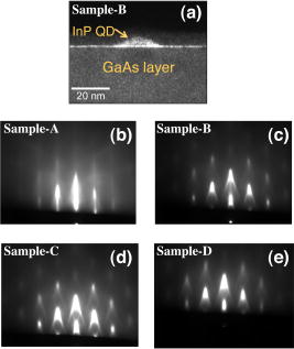 Structural and optical properties of InP quantum dots grown on GaAs(001 ...