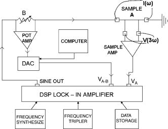 Application of the three omega method for the thermal conductivity ...