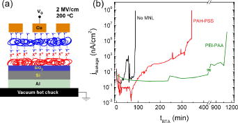 Copper diffusion and mechanical toughness at Cu-silica interfaces glued ...