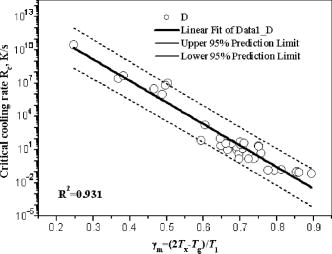 New criterion of glass forming ability for bulk metallic glasses ...