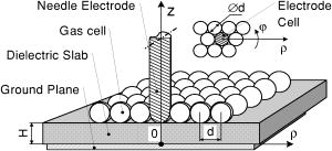 Simulation of surface discharge dynamics by means of cellular automata ...