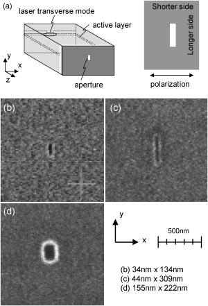 Observation of geometrical resonance in optical throughput of very ...