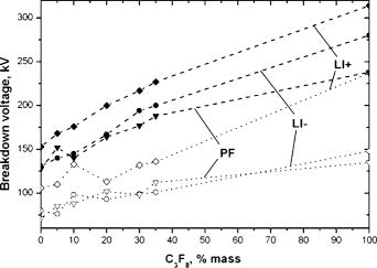 Theoretical and experimental analyses of the synergism in the ...