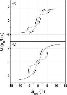 Spin-flop transition driven by exchange springs in ErFe2∕YFe2 ...