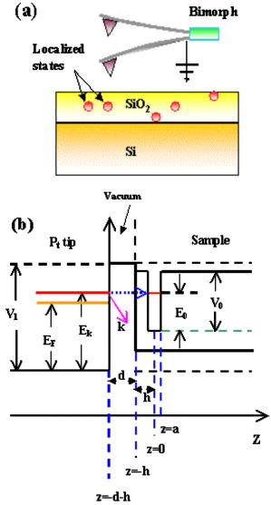 A three-dimensional model of single-electron tunneling between a ...