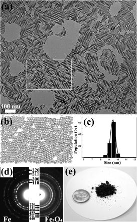 Facile large-scale synthesis of monodisperse Fe nanoparticles by modest ...
