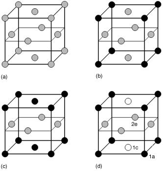 Phase formation in L10 magnets | Journal of Applied Physics | AIP ...