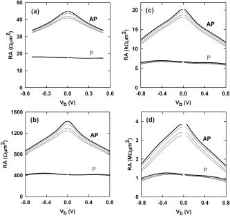 Temperature dependence of tunnel resistance for CoFeB∕MgO∕CoFeB ...