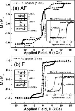 Perpendicular interlayer coupling through oscillatory Ruderman-Kittel ...
