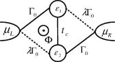 Fano-Rashba effect in a double quantum dot Aharonov-Bohm interferometer ...