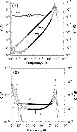 Constant-phase-element (CPE) modeling of ferroelectric random-access ...