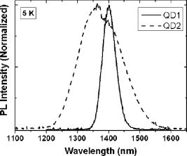 Effects of band-offset on the carrier lifetime in InAs quantum dots on ...