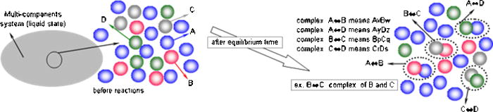 Modeling the formation of strong couples in high temperature liquid ...