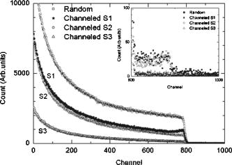 Electrical and structural characterization of as-grown and annealed ...