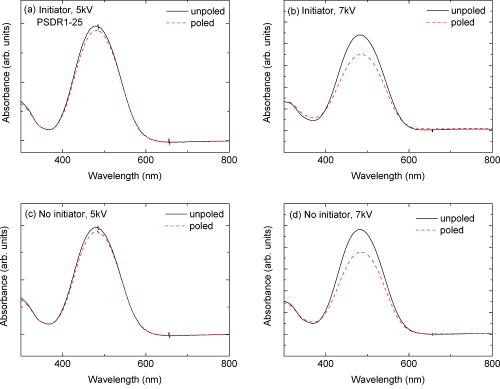 Ellipsometric study of the poling effect on nonlinear-optical side ...