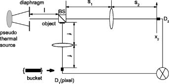 Ghost imaging in Fourier space | Journal of Applied Physics | AIP ...