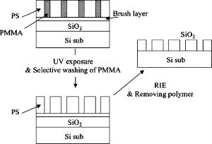 Microstructure analysis of epitaxially grown self-assembled Ge islands ...