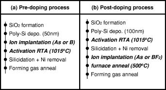Physical mechanism of effective work function modulation caused by ...