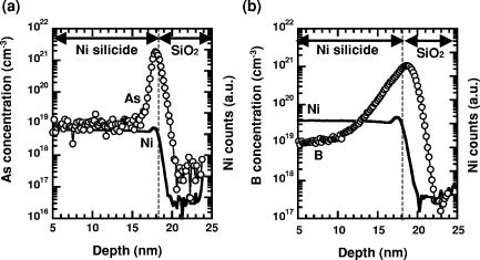 Physical mechanism of effective work function modulation caused by ...