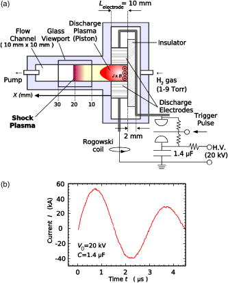 Time-resolved measurement of a shock-driven plasma target for ...