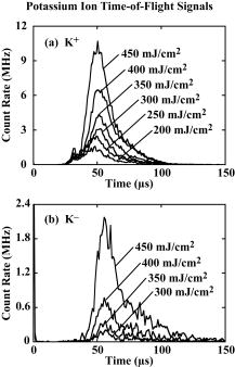Interaction of wide band gap single crystals with 248nm excimer laser ...