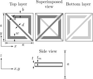 Left-handed metamaterial design for Čerenkov radiation | Journal of ...