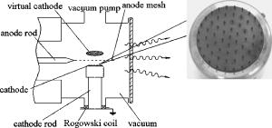 Dynamics of virtual cathode oscillation analyzed by impedance changes ...