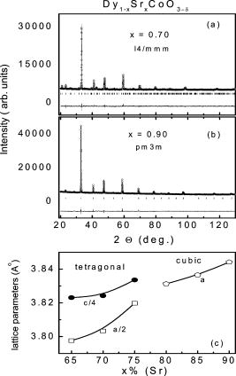 Structural, magnetic, and electric properties of Dy1−xSrxCoO3−δ (0.65≤x ...