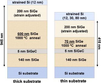 Thermal stability of supercritical thickness-strained Si layers on thin ...