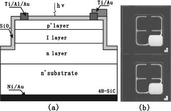 High-performance 4H-SiC-based ultraviolet p-i-n photodetector | Journal ...