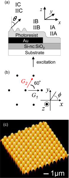 Enhancement of photoluminescence from excitons in silicon nanocrystals ...