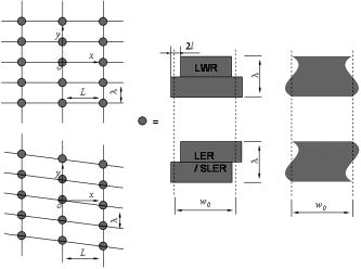 Characterization of correlated line edge roughness of nanoscale line ...