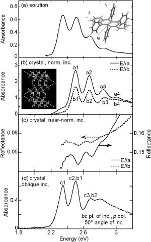 Generalized ellipsometry and dielectric tensor of rubrene single ...