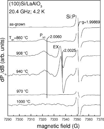 Paramagnetic point defects in (100)Si∕LaAlO3 structures: Nature and stability of the interface ...