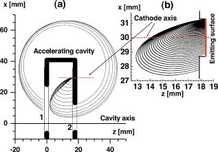 Internal injection for a microtron driving a terahertz free electron ...