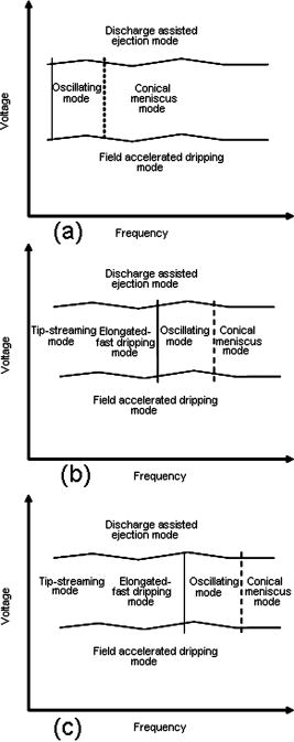 Effects of bulk charge and momentum relaxation time scales on ac ...