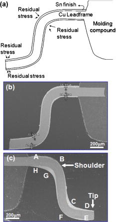 Relieving Sn whisker growth driven by oxidation on Cu leadframe by ...